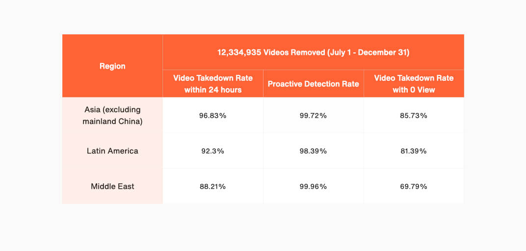 Transparency Report