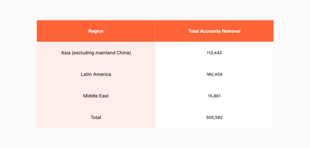 Transparency Report