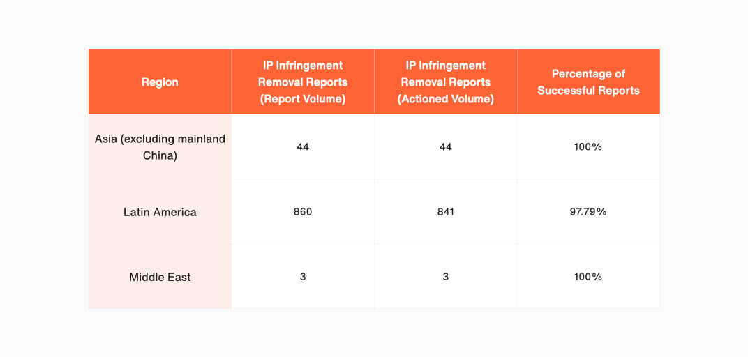 Transparency Report